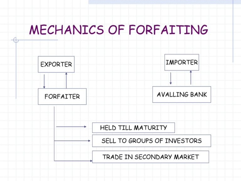 Forfaiting - fruitfulequity.com